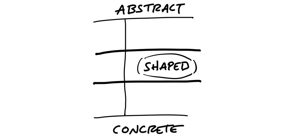 Shape Up: a complete guide to this new development methodology (2024)