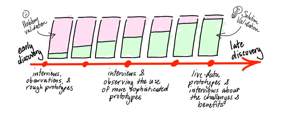 Product Owner: An advanced guide on building exceptional products and teams