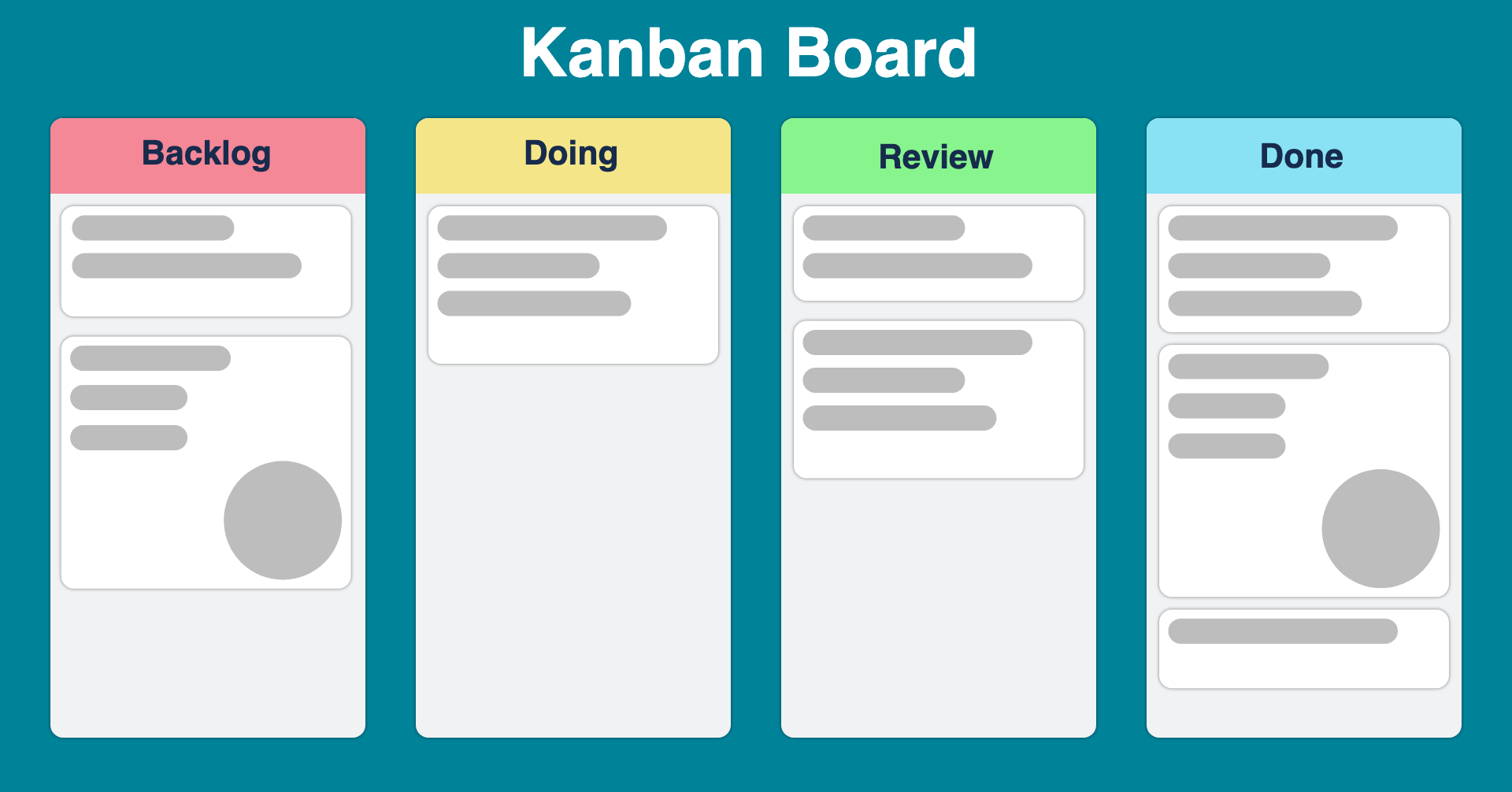 Kanban – A Guide to Organizing Projects & Work