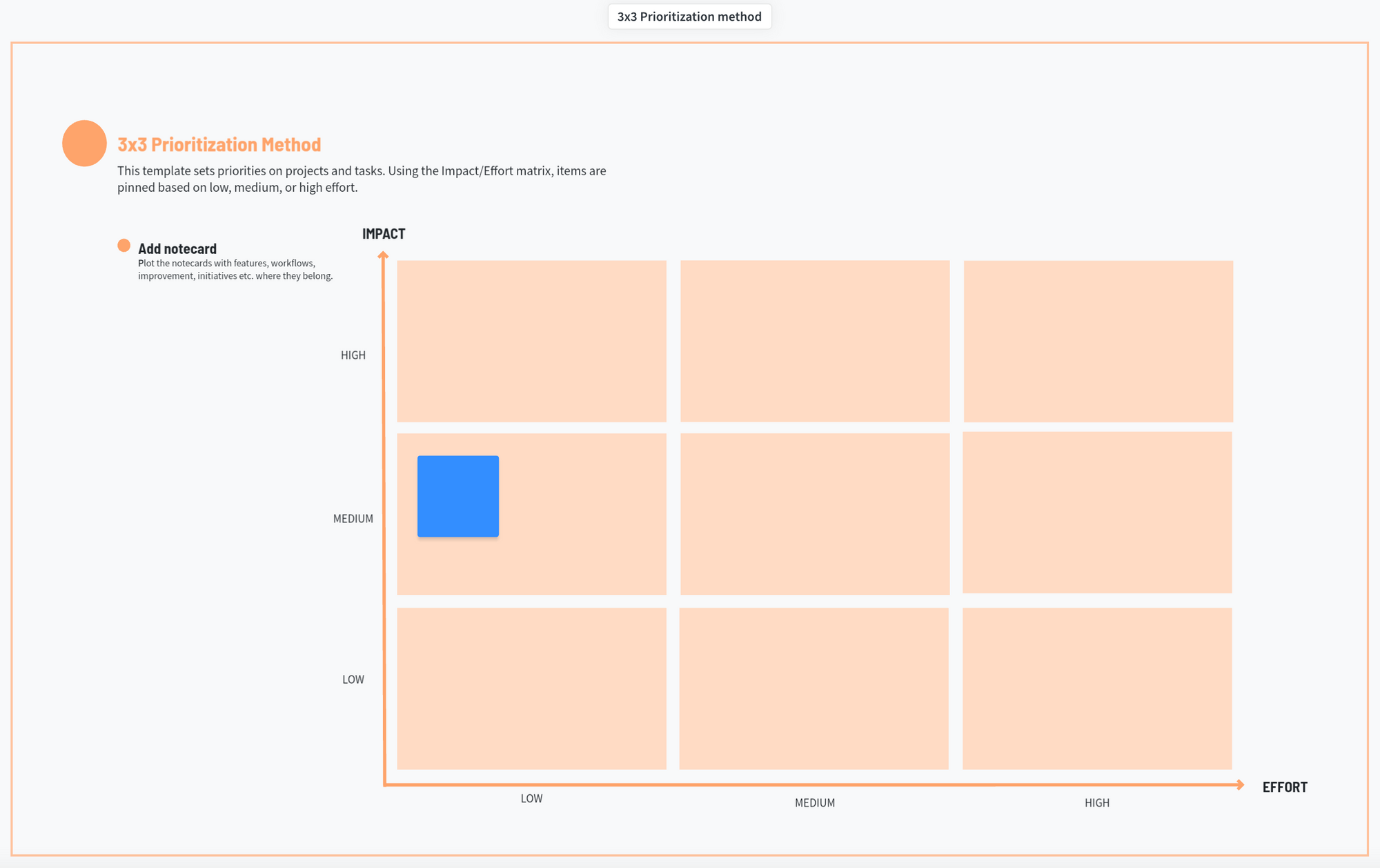 The Prioritization Guide The Prioritization Guide