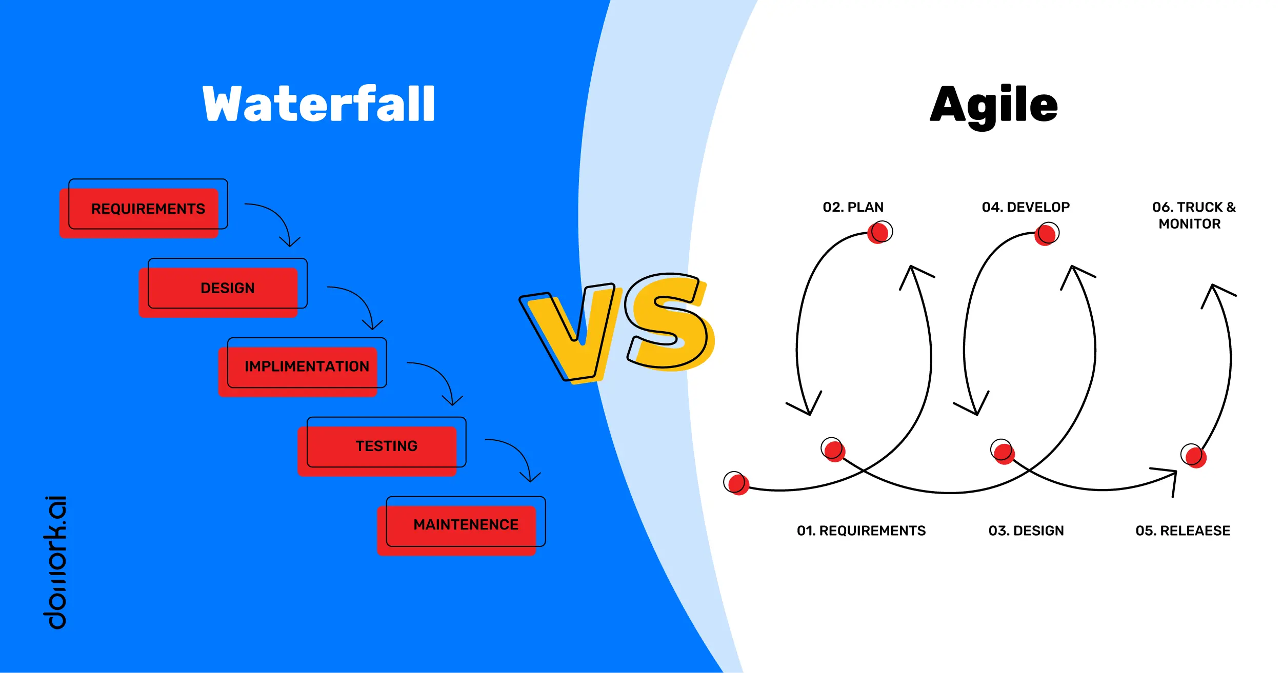 The Ultimate Guide to Agile: Everything You Need to Know About Building ...