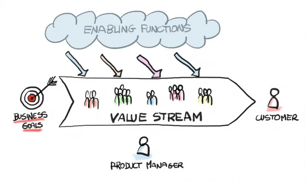 The Product Manager vs. The Product Owner: What's the Difference?